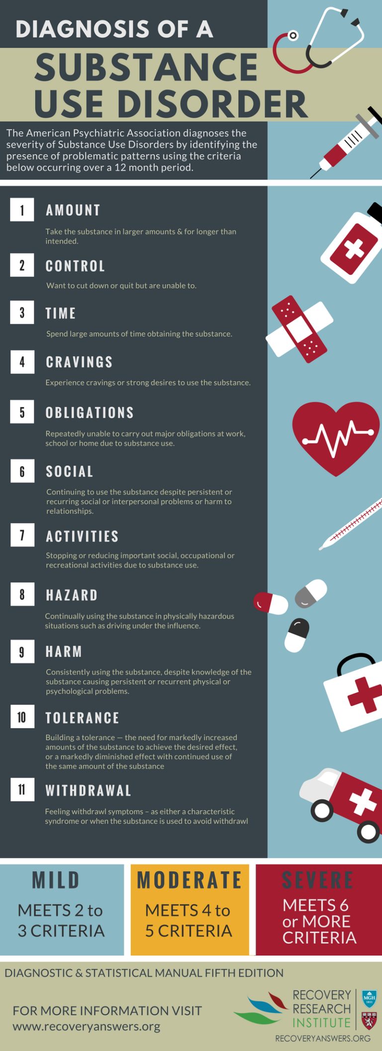 Substance Use Disorder Signs and Symptoms – Recovery Research Institute